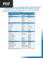 Piping Material Selection Table | PDF | Pipe (Fluid Conveyance) | Steel