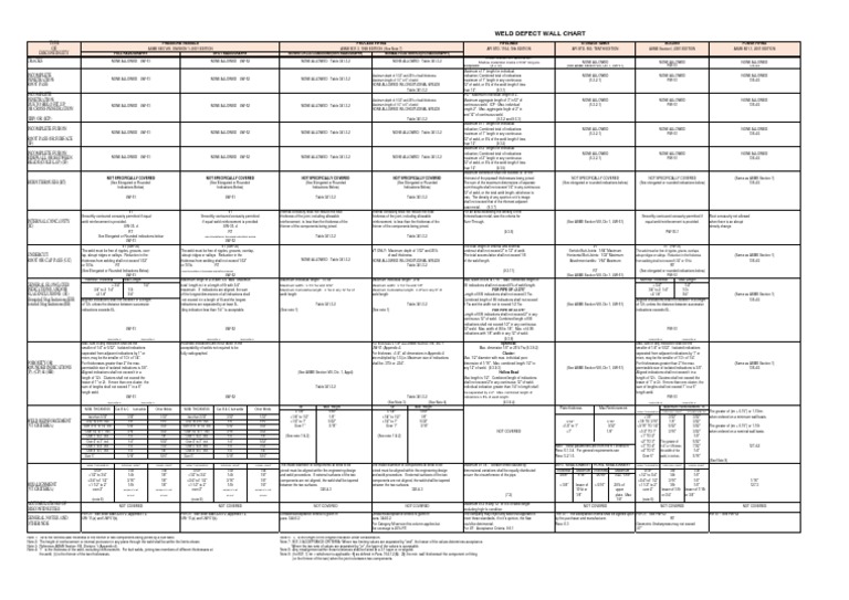 Weld Defect Wall Chart: A Comprehensive Guide to Allowable Weld Defects ...