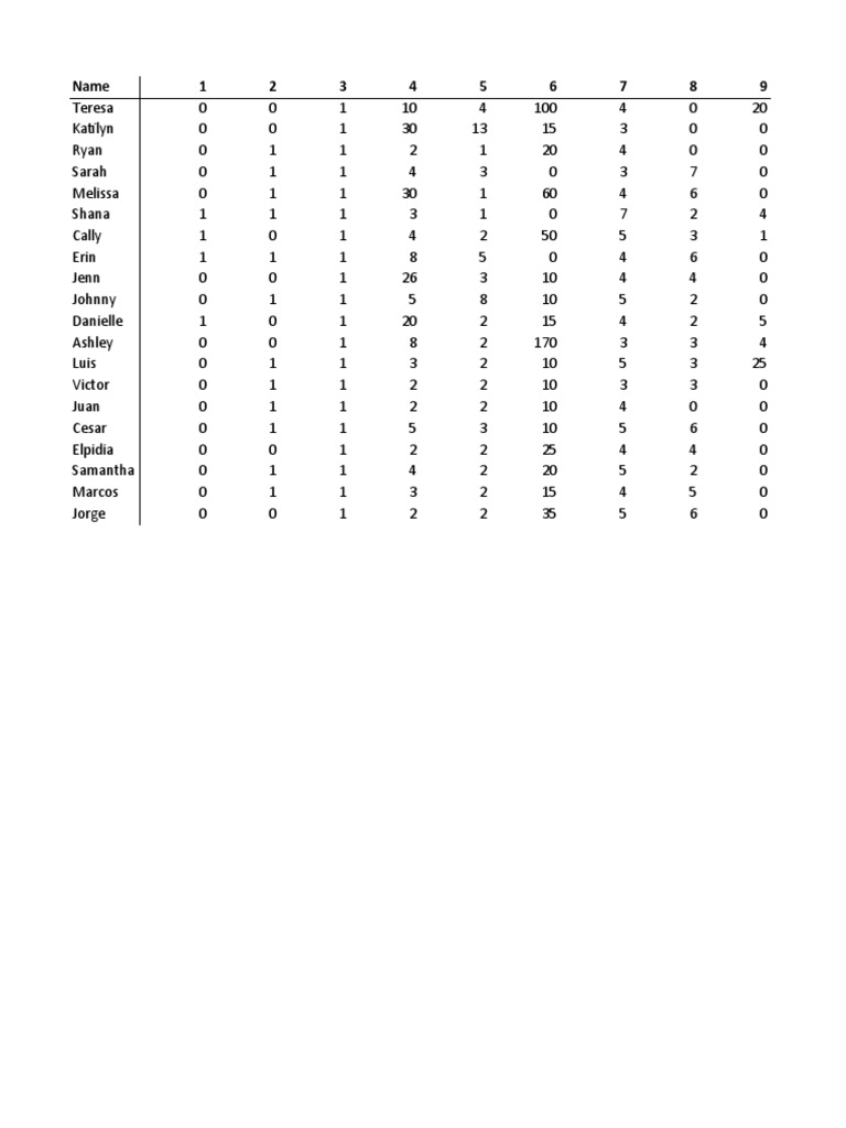 Name Data Analysis Summary | PDF