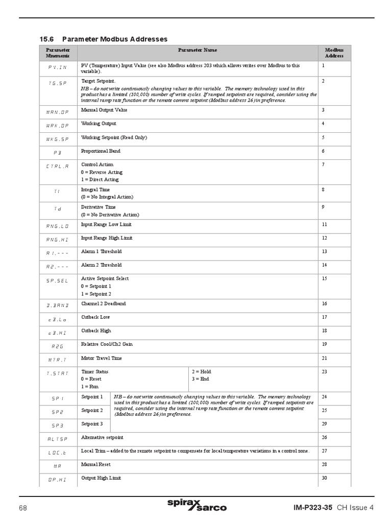SX90 Mapa Modbus | PDF | Parameter (Computer Programming) | Computer Engineering