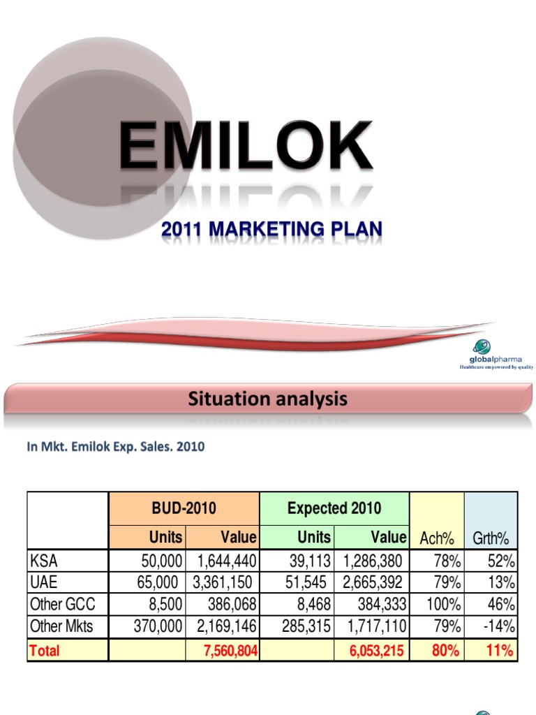 2011 Emilok Marketing Plan Overview | PDF | Rtt | Diseases And Disorders