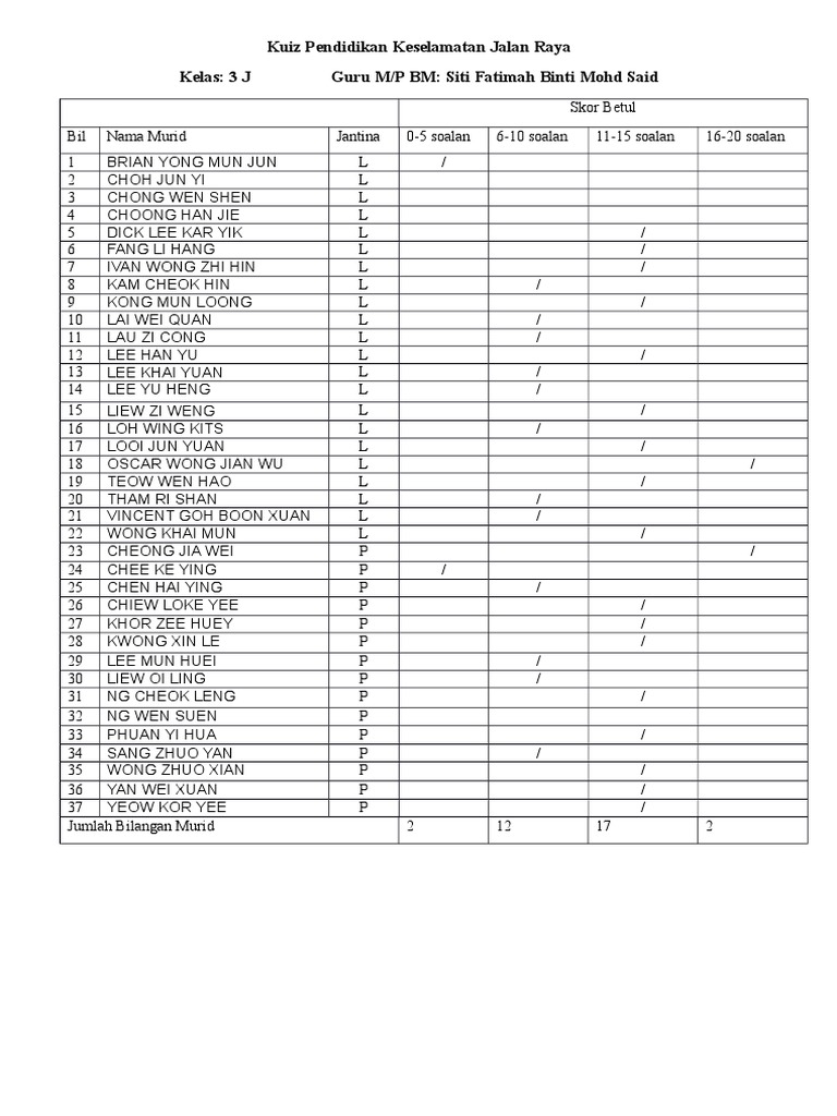 Kuiz Pendidikan Keselamatan Jalan Raya | PDF