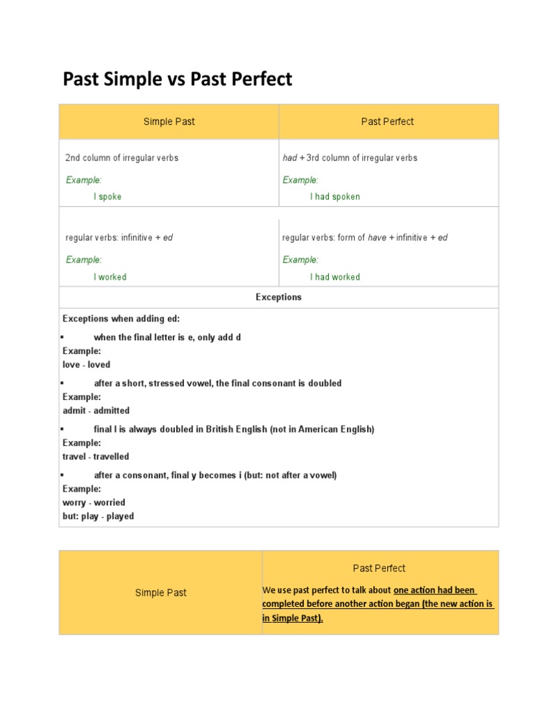 Past Simple Vs Past Perfect | PDF | Perfect (Grammar) | English Language