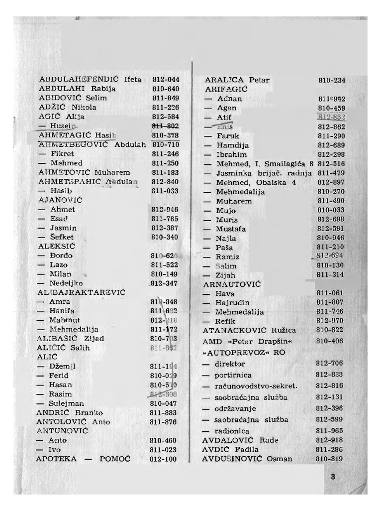 Telefonski Imenik Maglaj 198x | PDF