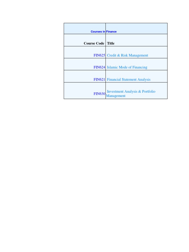 Course Code Title: Credit & Risk Management | PDF
