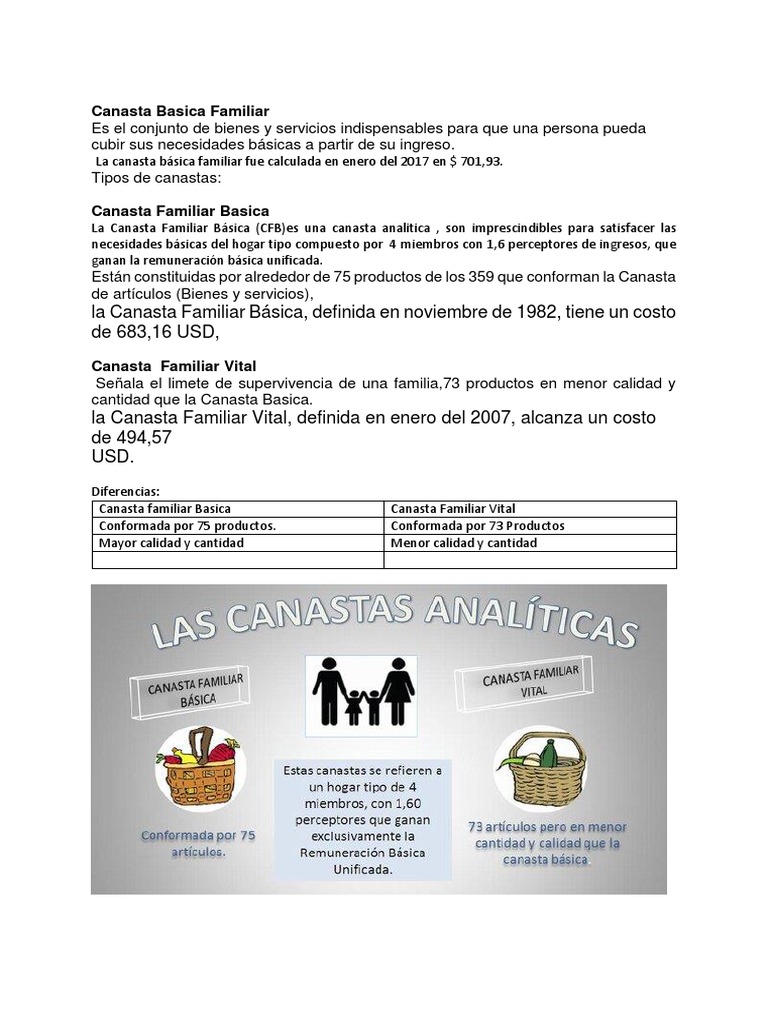 Canasta Basica Familiar | PDF