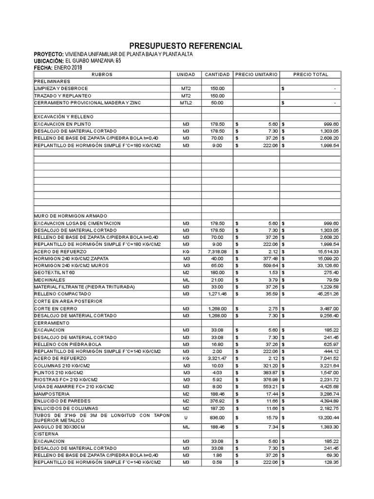 Presupuesto Obra Civil | PDF