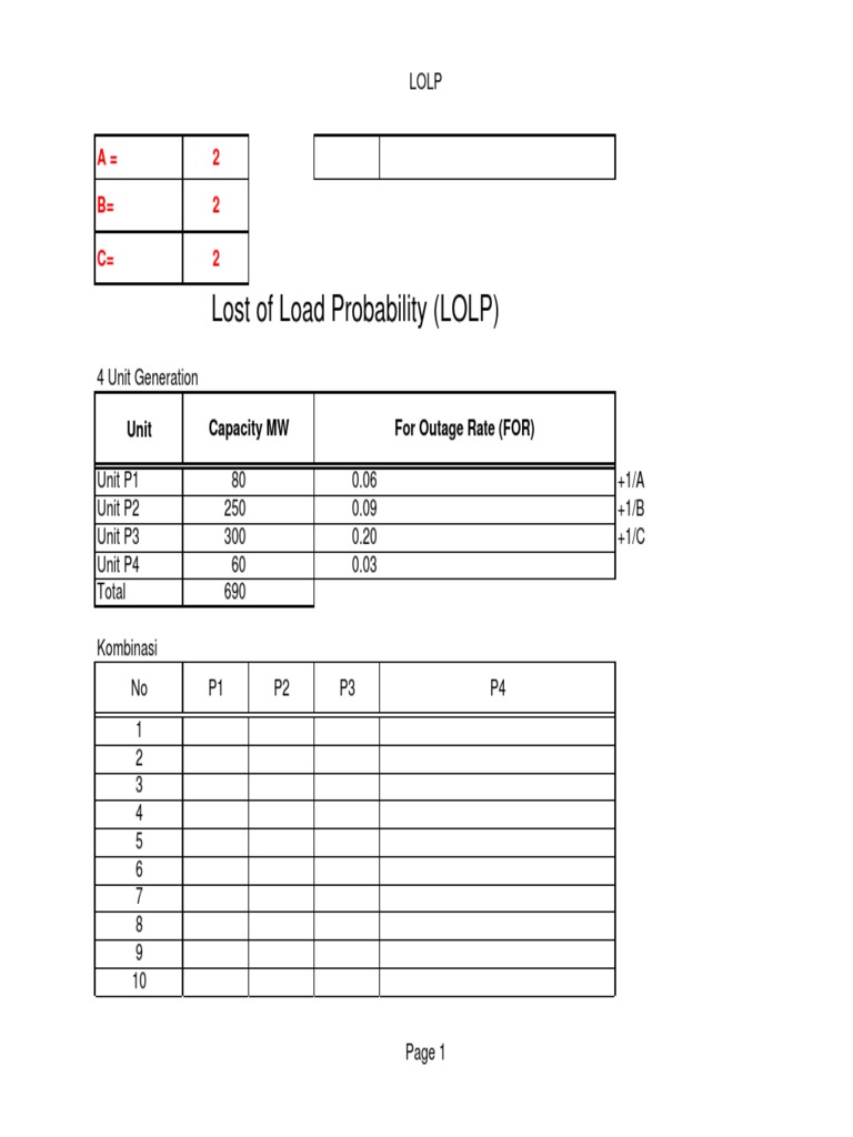 Lost of Load Probability (LOLP) : Nilai 100 | PDF