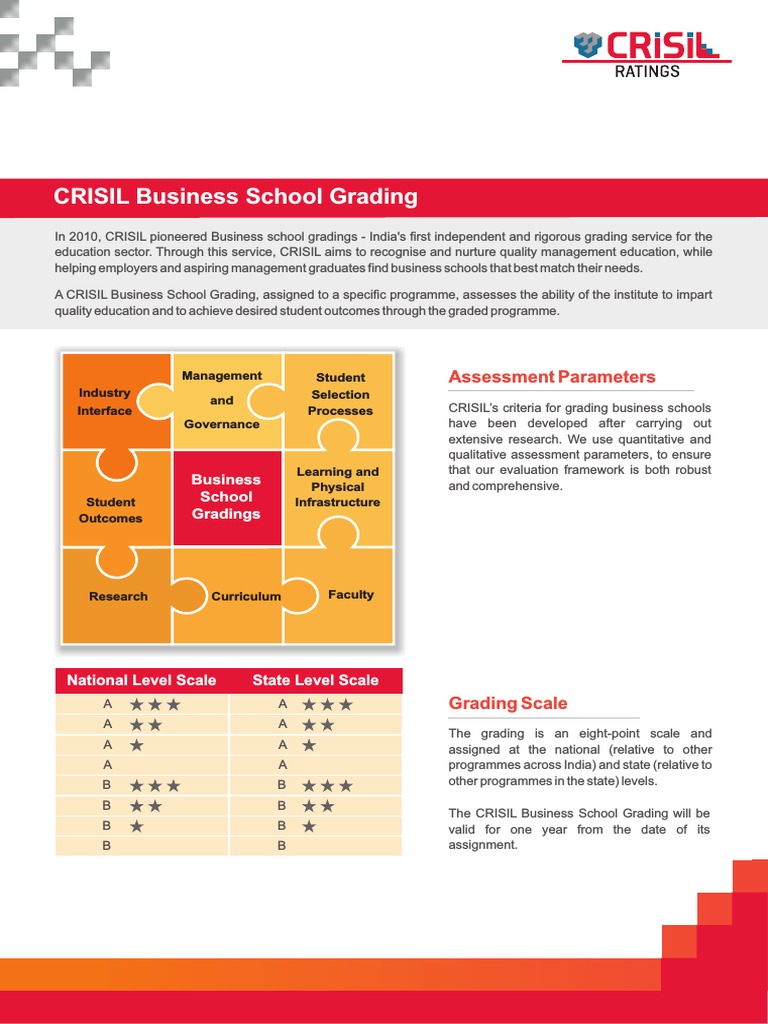 CRISIL Business School Grading: Assessment Parameters | PDF | Credit ...