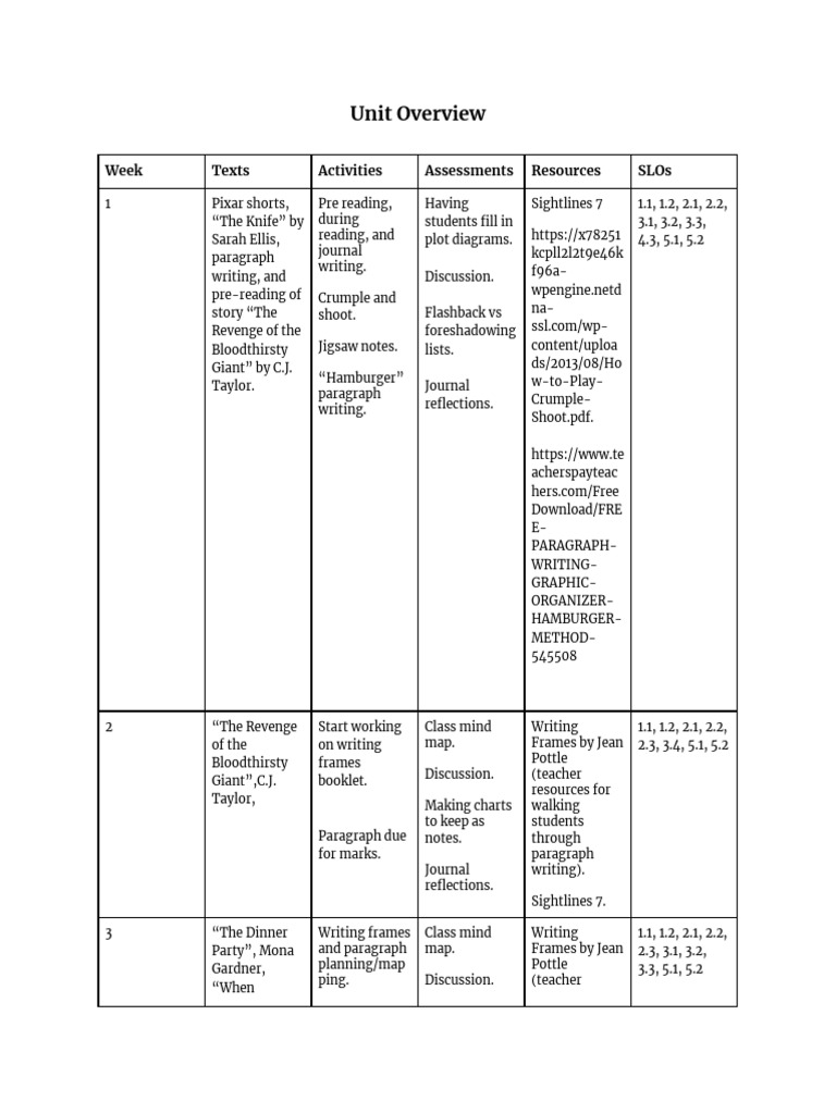 Adapted Short Story 7 Unit | PDF