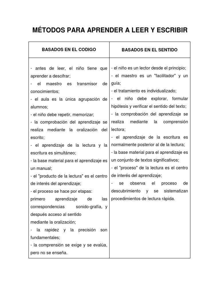 Metodos para Aprender A Leer y Escribir | PDF