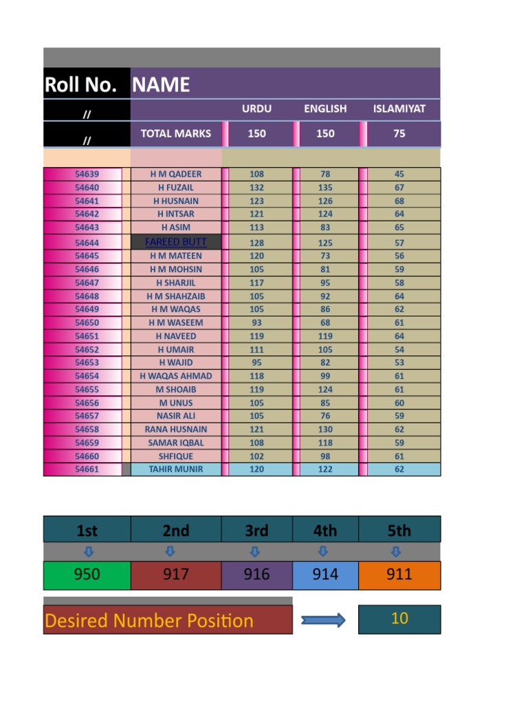 Student Exam Result Summary Sheet | PDF | Pakistan
