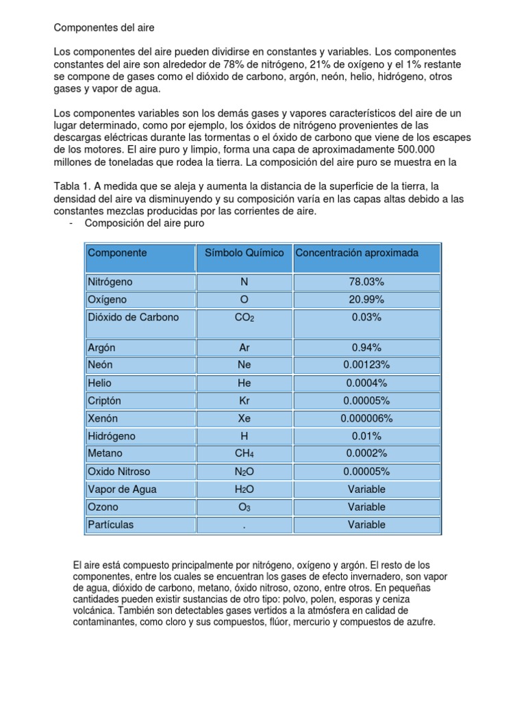 Componentes Del Aire | Descargar gratis PDF | Atmósfera de tierra ...