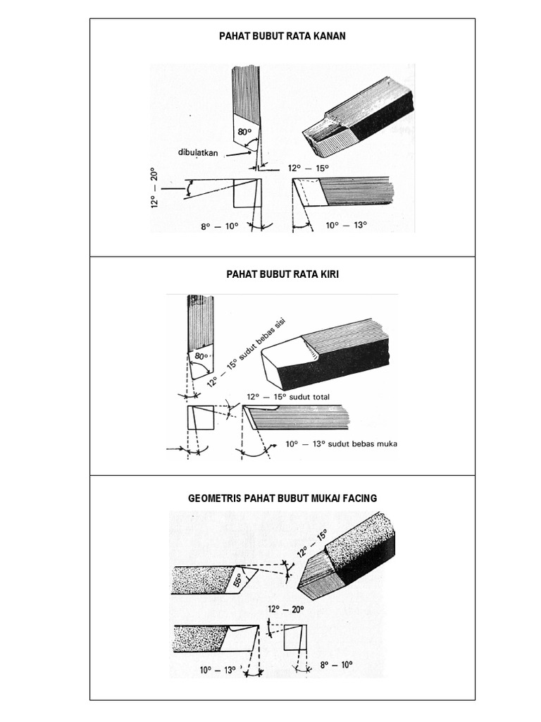 Pahat Bubut Rata Kanan | PDF