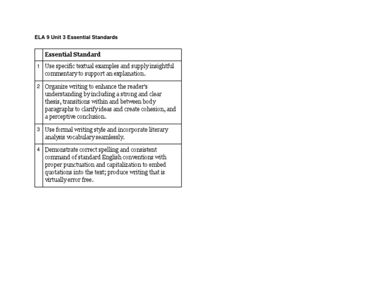 Ela 9 Unit 3 Essential Standards | PDF