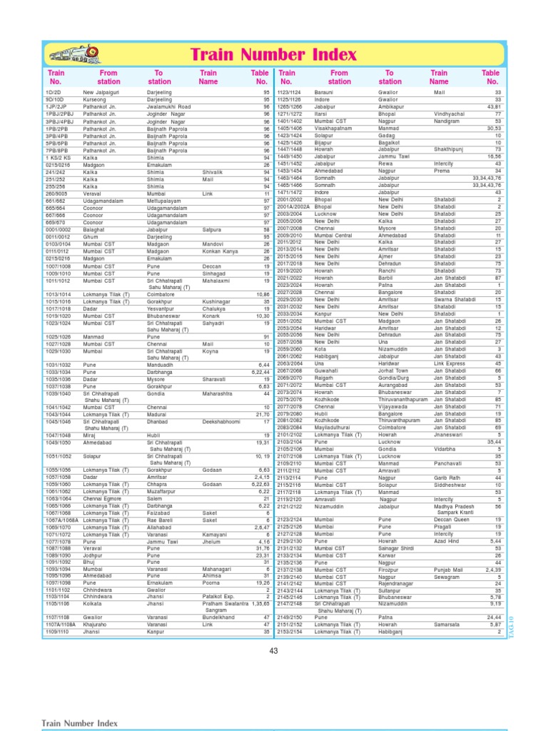 Train No Index | PDF
