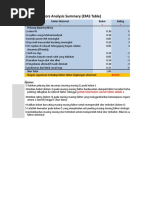 Analisis SWOT (Pembagian Kuadran) | PDF