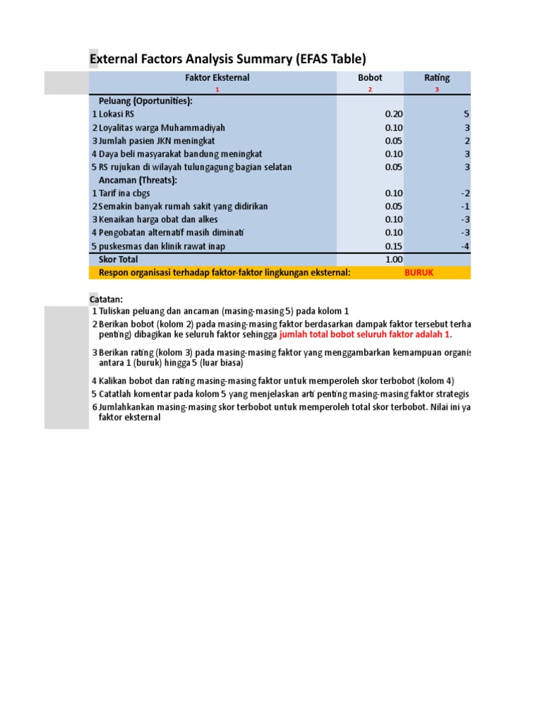 Tabel Efas Ifas | PDF