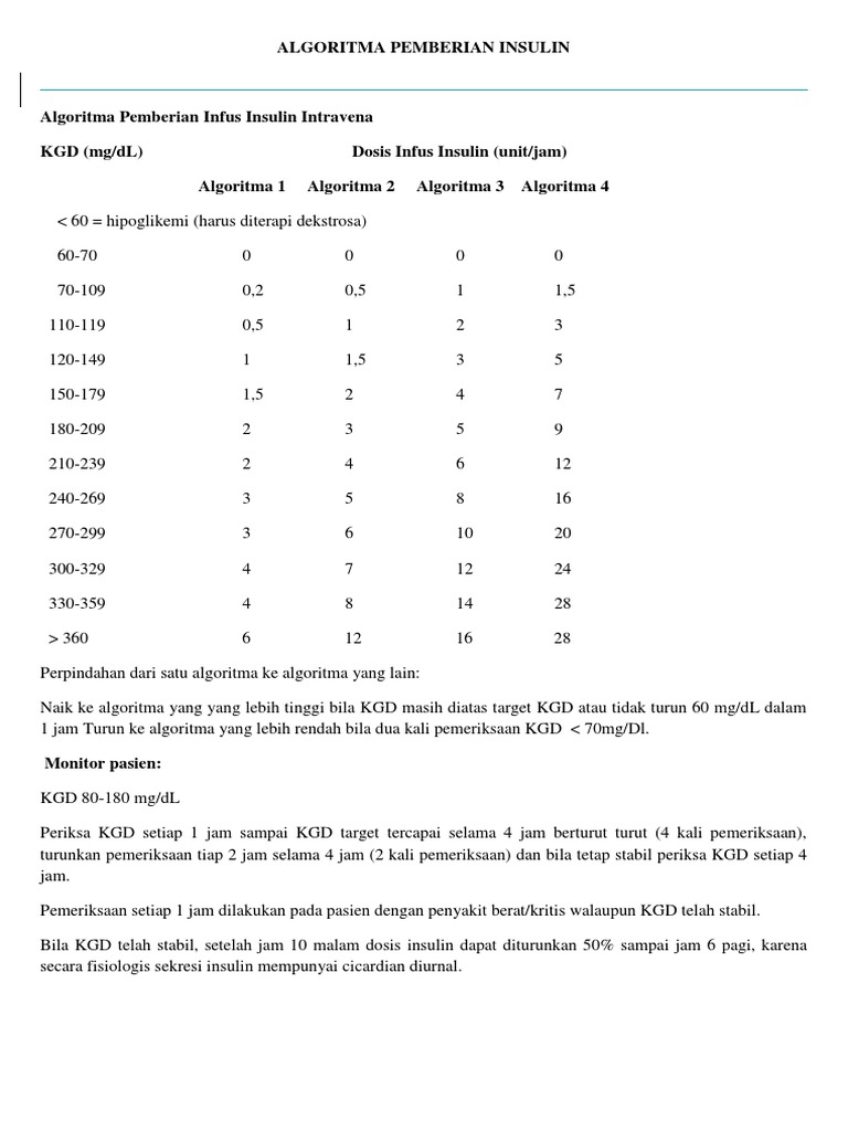 Algoritma Pemberian Insulin | PDF