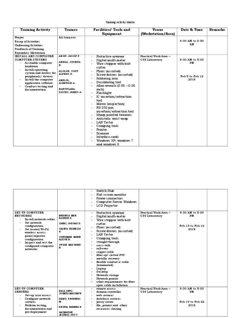 01 Training Activity Matrix | PDF | Electrical Connector | Electronics