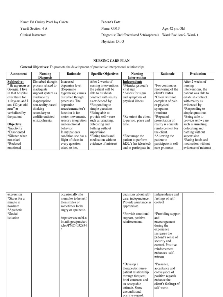 NCP (Psychiatric) | Patient | Reinforcement