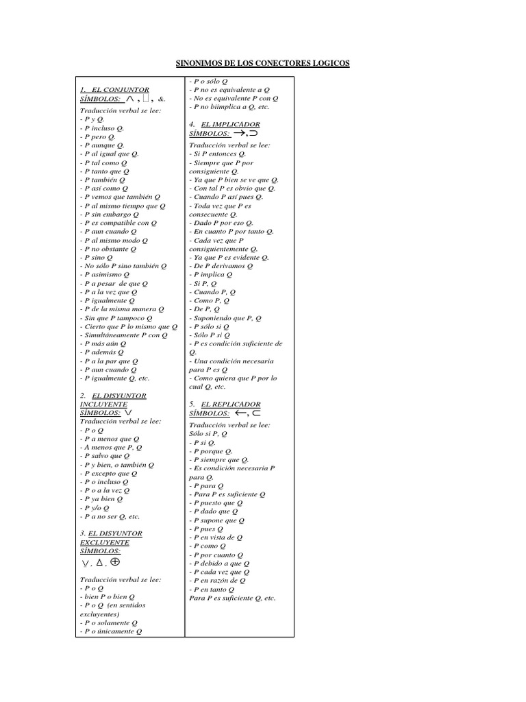 Sinonimos de Los Conectores Logicos | Ciencia filosófica | Ciencia