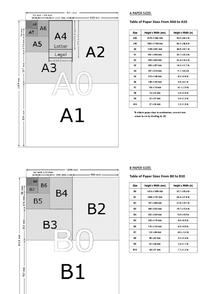 Table of Paper Sizes From 4A0 To A10 | PDF