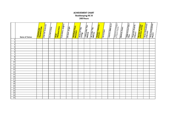 Bookkeeping NC III Achievement Chart | PDF