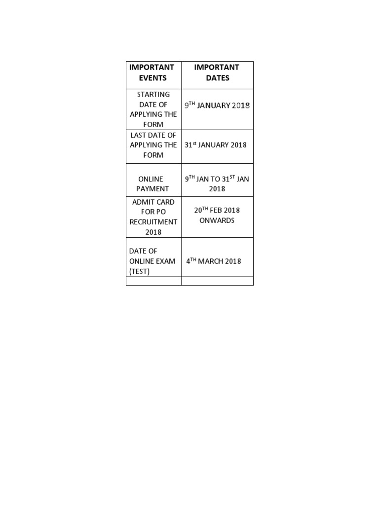 Important Dates | PDF