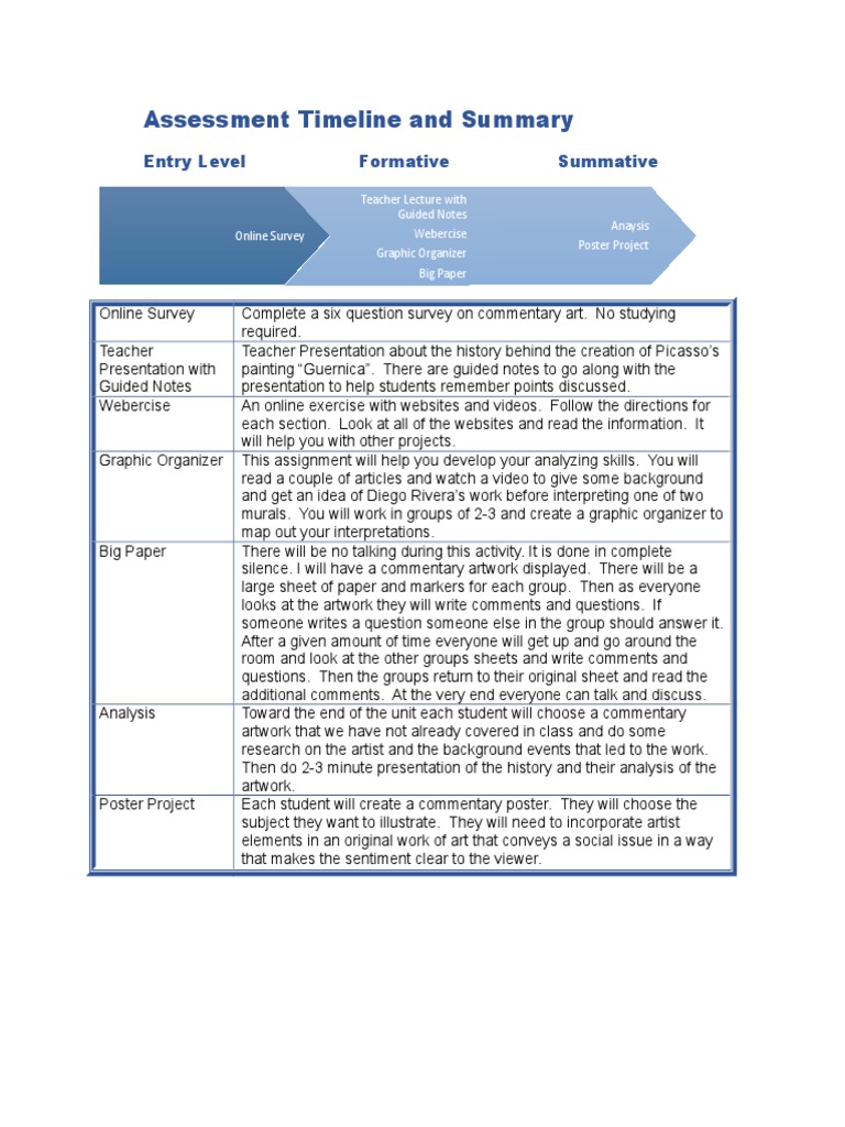 Assessment Timeline and Summary: Entry Level Formative Summative | PDF ...