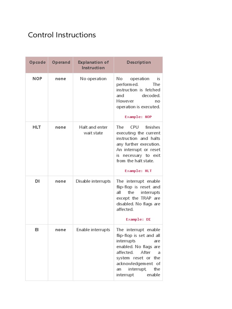 Control Instructions: Opcode Operand Explanation of Instruction ...