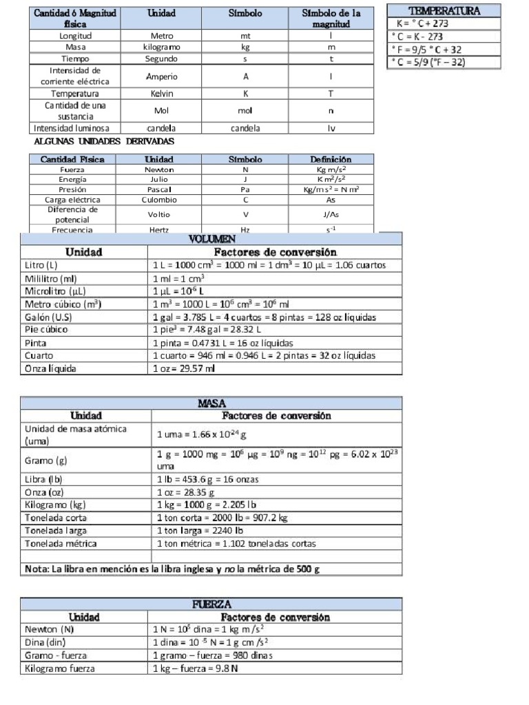 Tabla de Conversiones | PDF