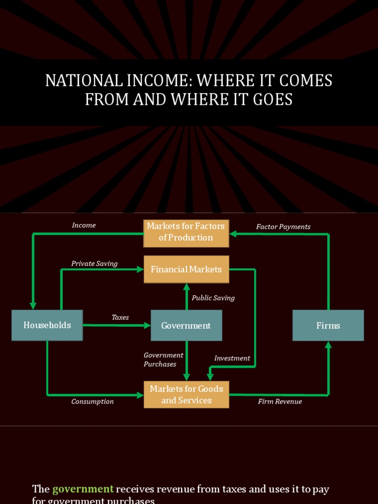 Understanding National Income Dynamics | PDF | Production Function ...