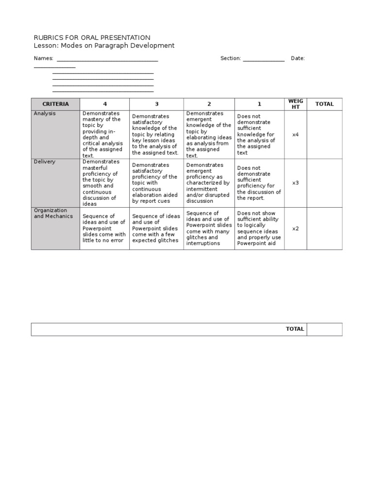 Rubrics For Oral Presentation Lesson: Modes On Paragraph Development ...