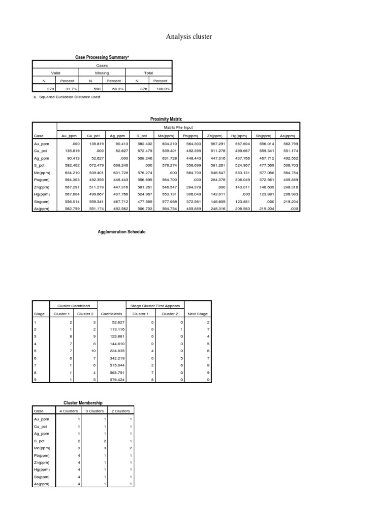Cluster Analysis Summary Report | PDF | Teaching Mathematics ...