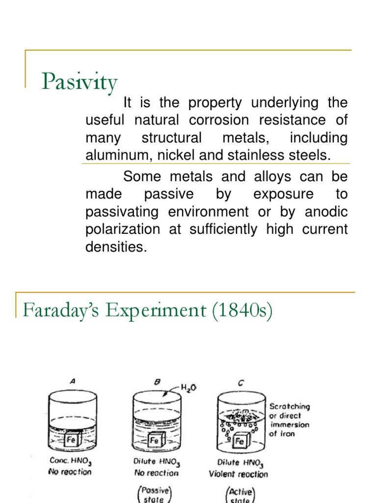 Passivity | Corrosion | Adsorption