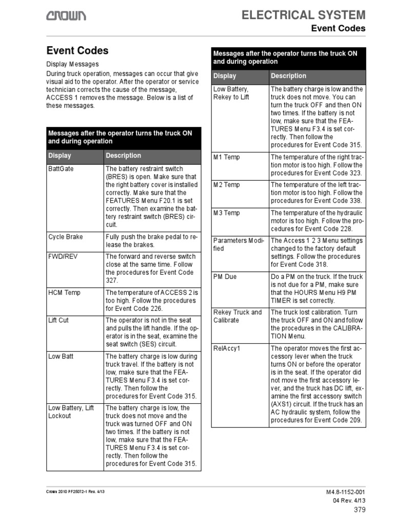 Codigos Error Crown SC 5245-40 | PDF | Electrical Resistance And ...