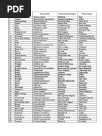 Daftar Nama Nama Ikan Dan Nama Latinnya PDF | PDF