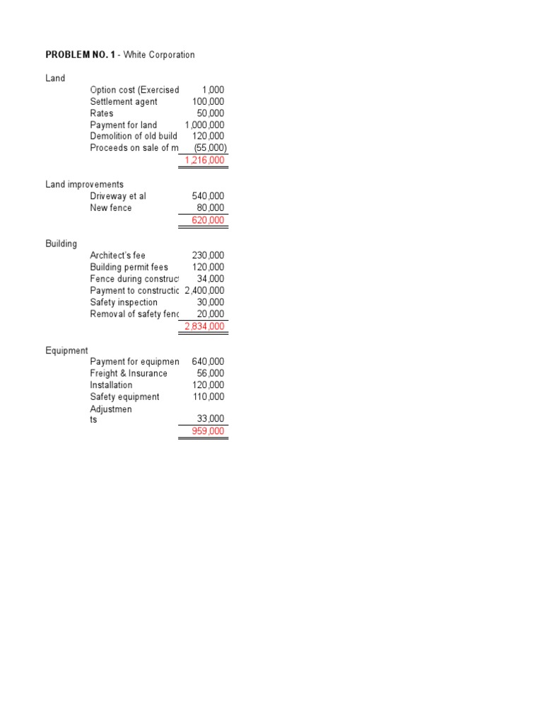 Ppe | PDF | Depreciation | Financial Accounting