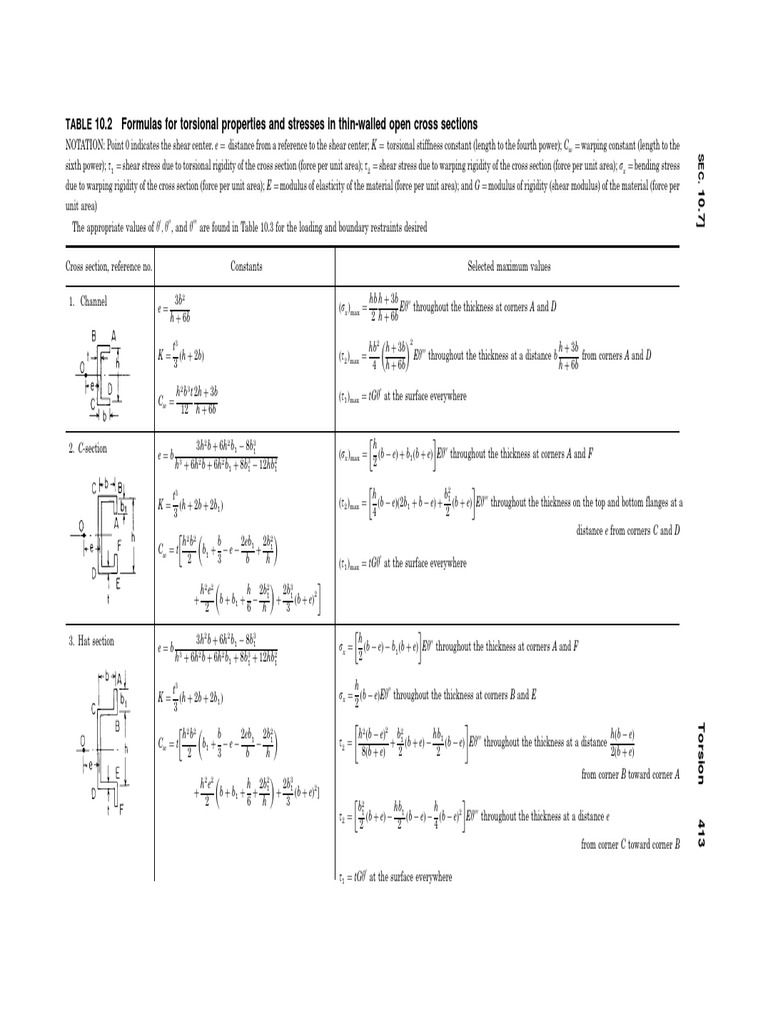 Roark S Formulas Sid 413 | PDF | Stiffness | Shear Stress