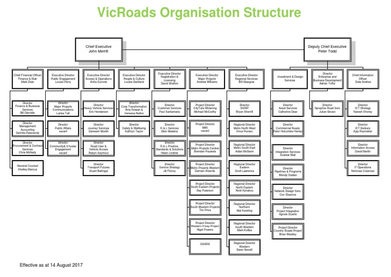 Vr Organisation Chart