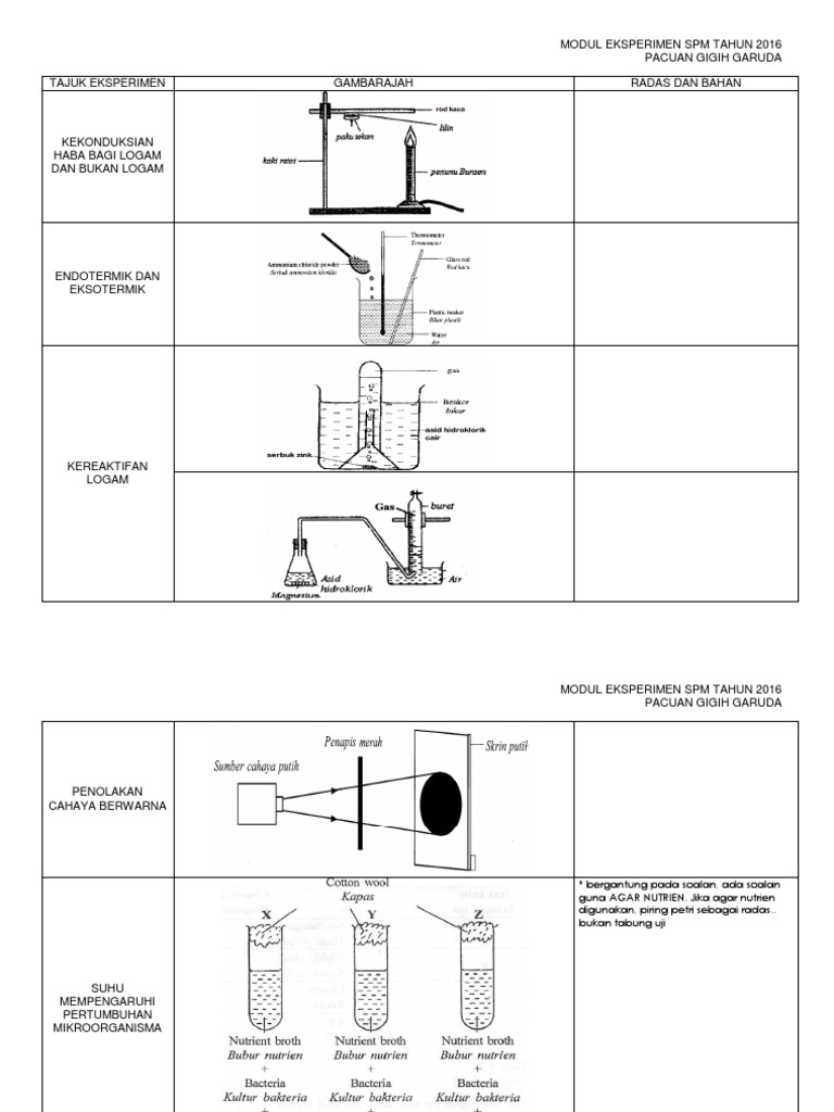 Modul Eksperimen Sains SPM Tahun 2016 | PDF