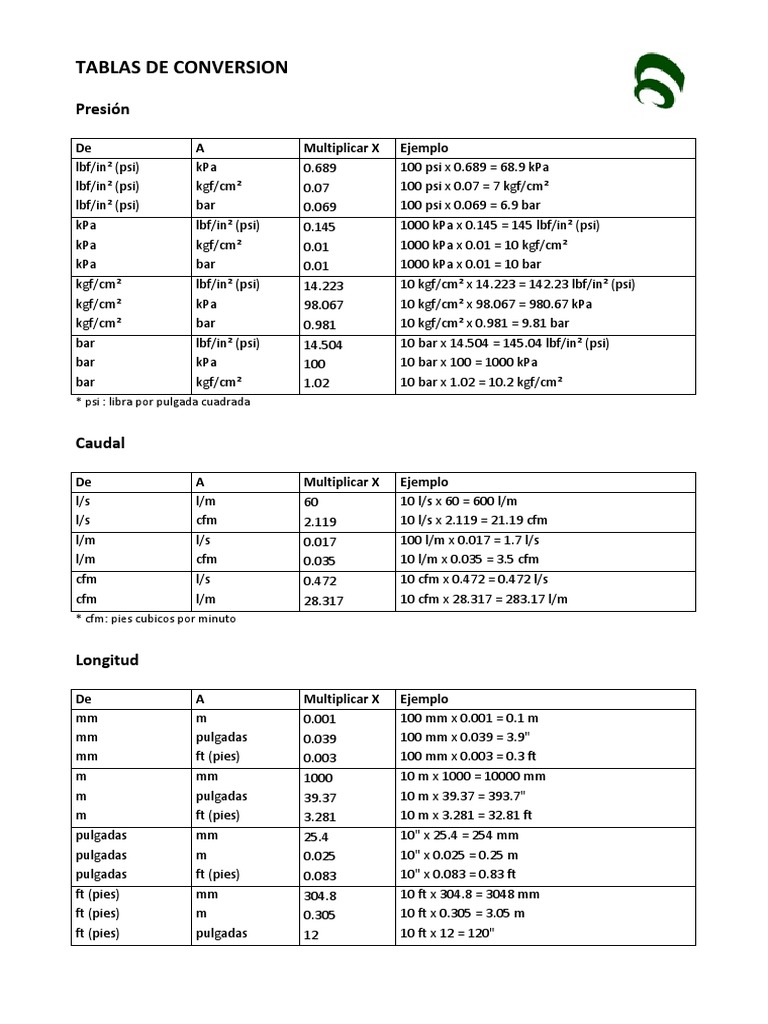 Tablas de Conversion | PDF | Quantité | Pression
