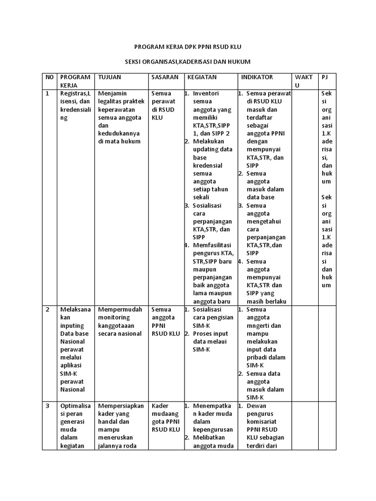 Program Kerja DPK Ppni Rsud Klu 1 | PDF