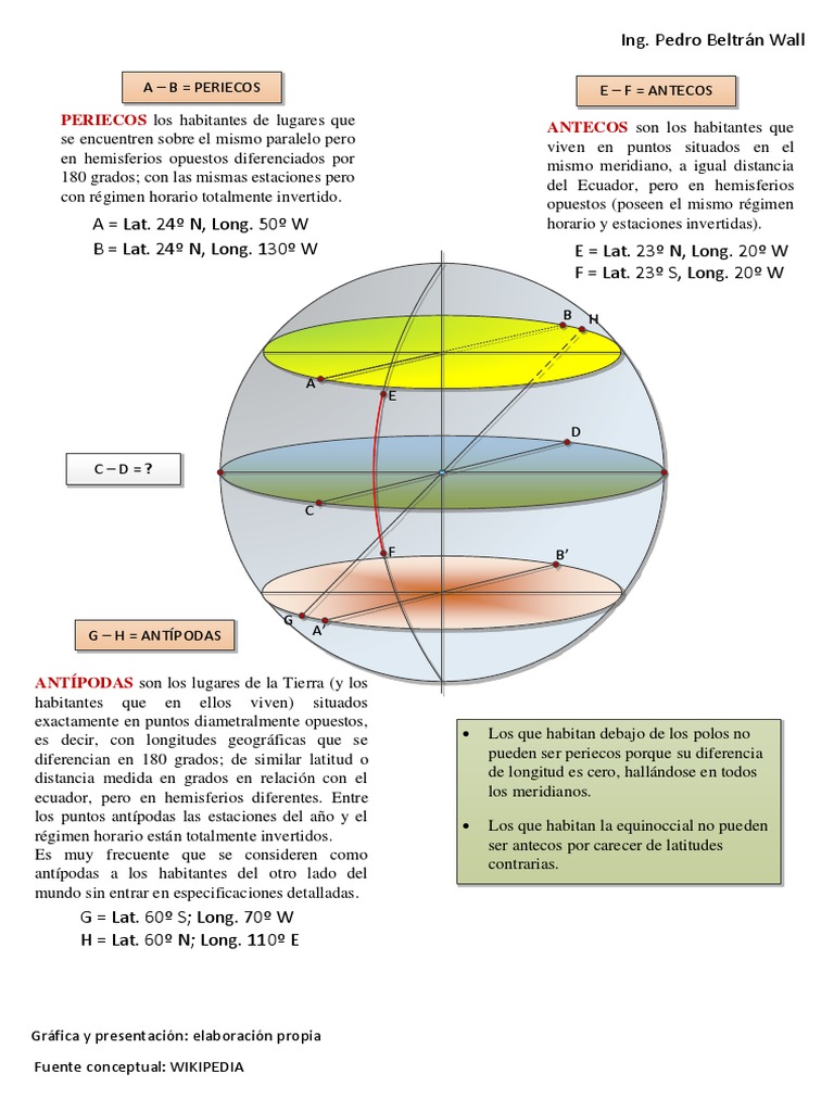 Antipodas Periecos Antecos | PDF | Ciencia planetaria | Geomática