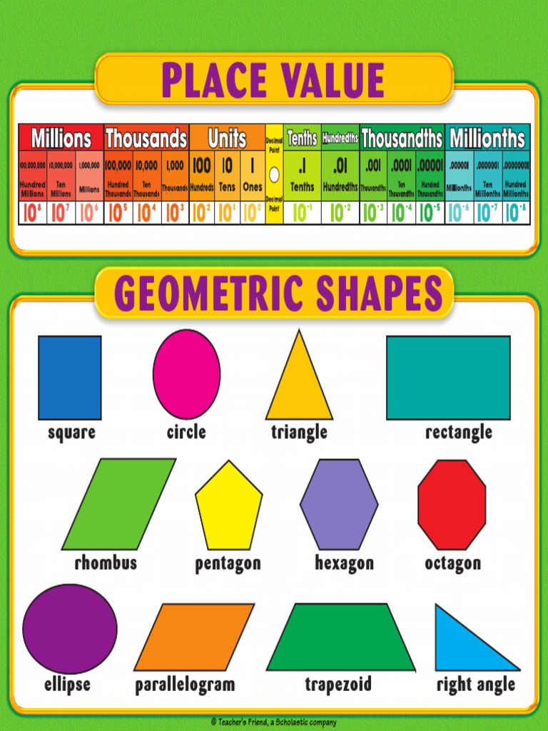 Place Value - Shapes Poster | PDF