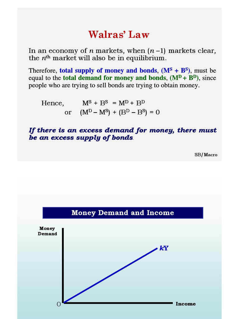 Demand For Money Pdf Money Supply Macroeconomics