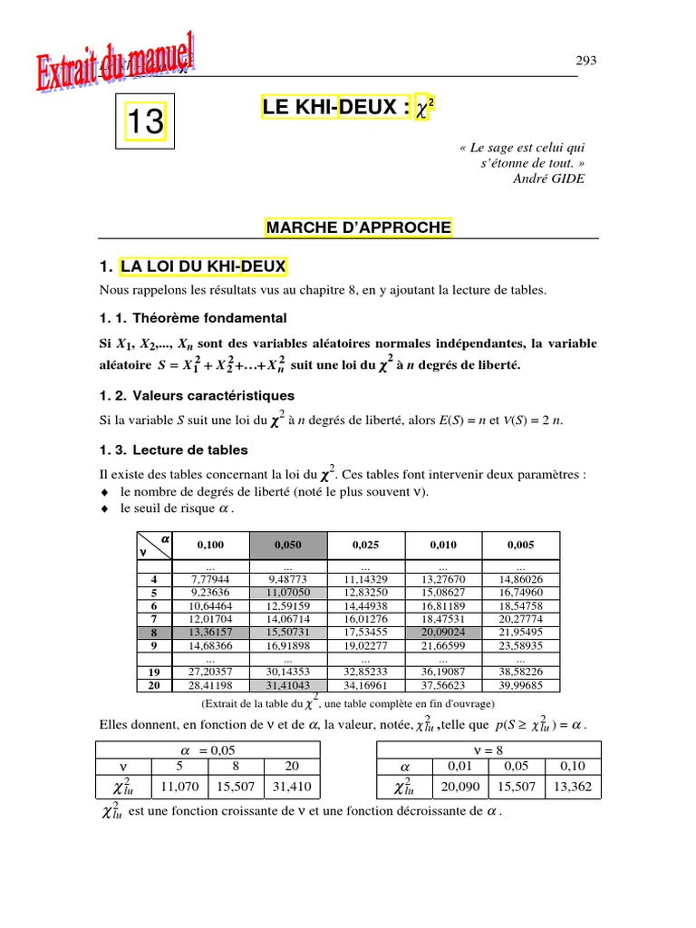 Khi Deux PDF | PDF | Loi du χ² | Théorie statistique