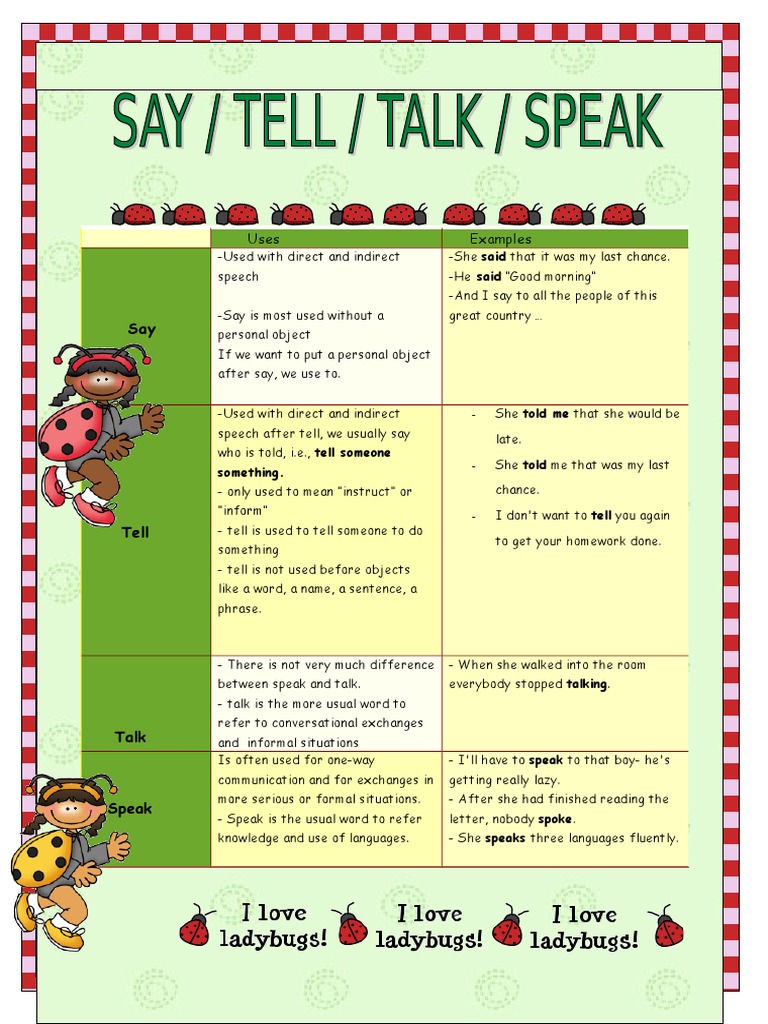 Say Tell Talk Speak | Linguistics | Semiotics