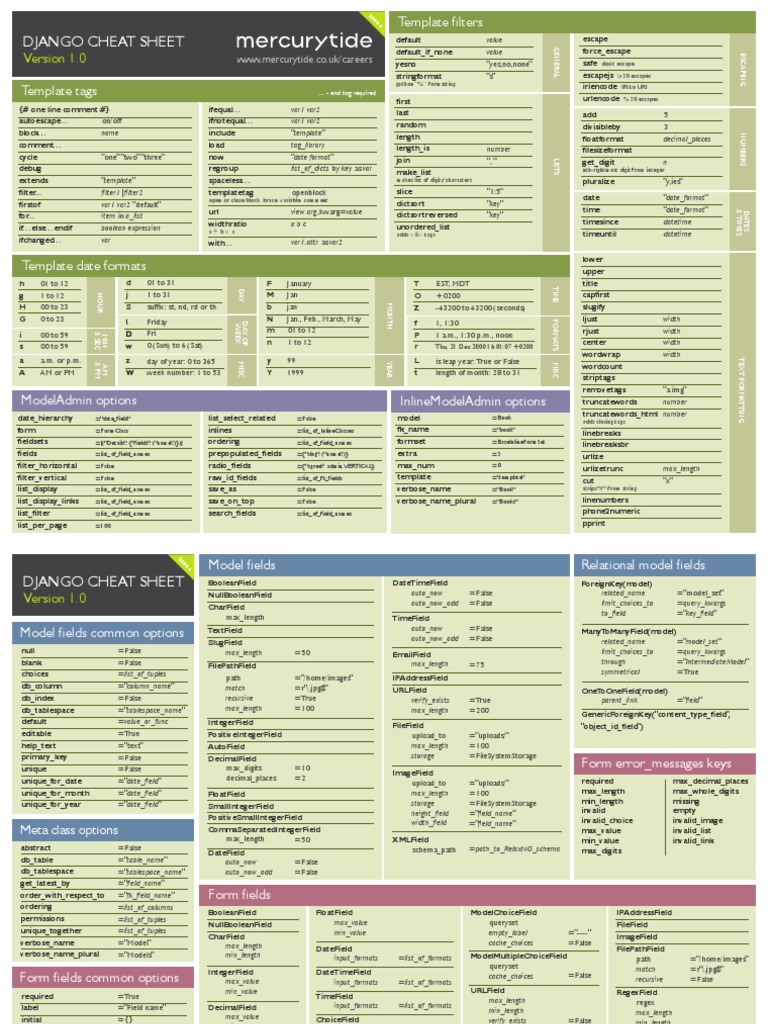 Django Cheatsheet PDF | PDF